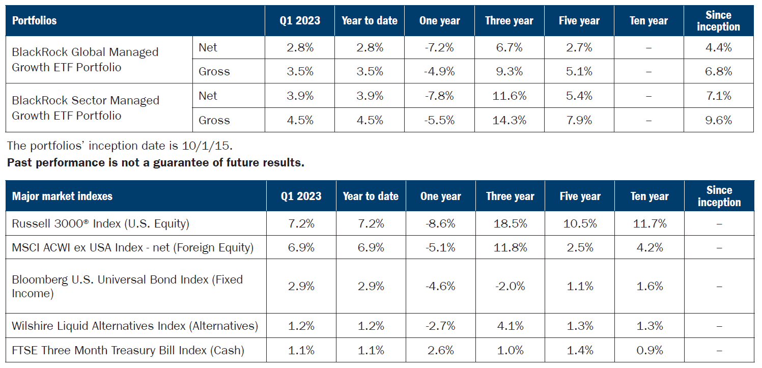 BlackRock Managed Growth ETF Portfolios | Ameriprise Financial