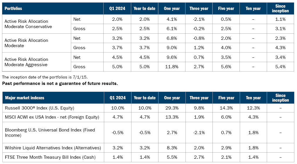 Active Risk Allocation Portfolios | Ameriprise Financial