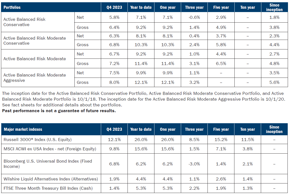 Active Balanced Risk Portfolios | Ameriprise Financial
