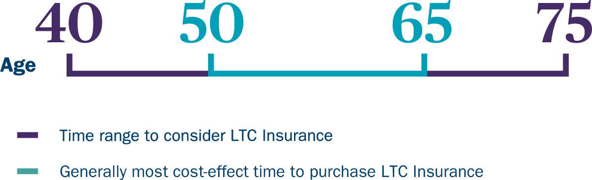 Is long-term care insurance right for you? | Ameriprise Financial