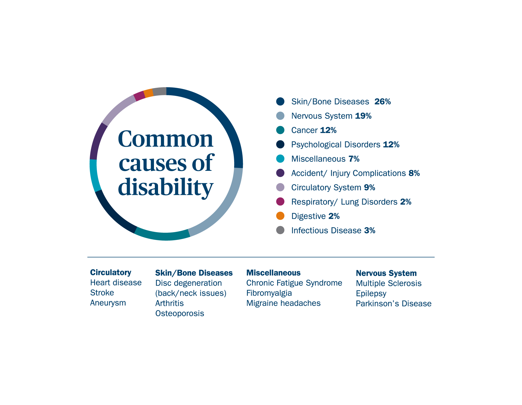 Protecting your income | Ameriprise Financial