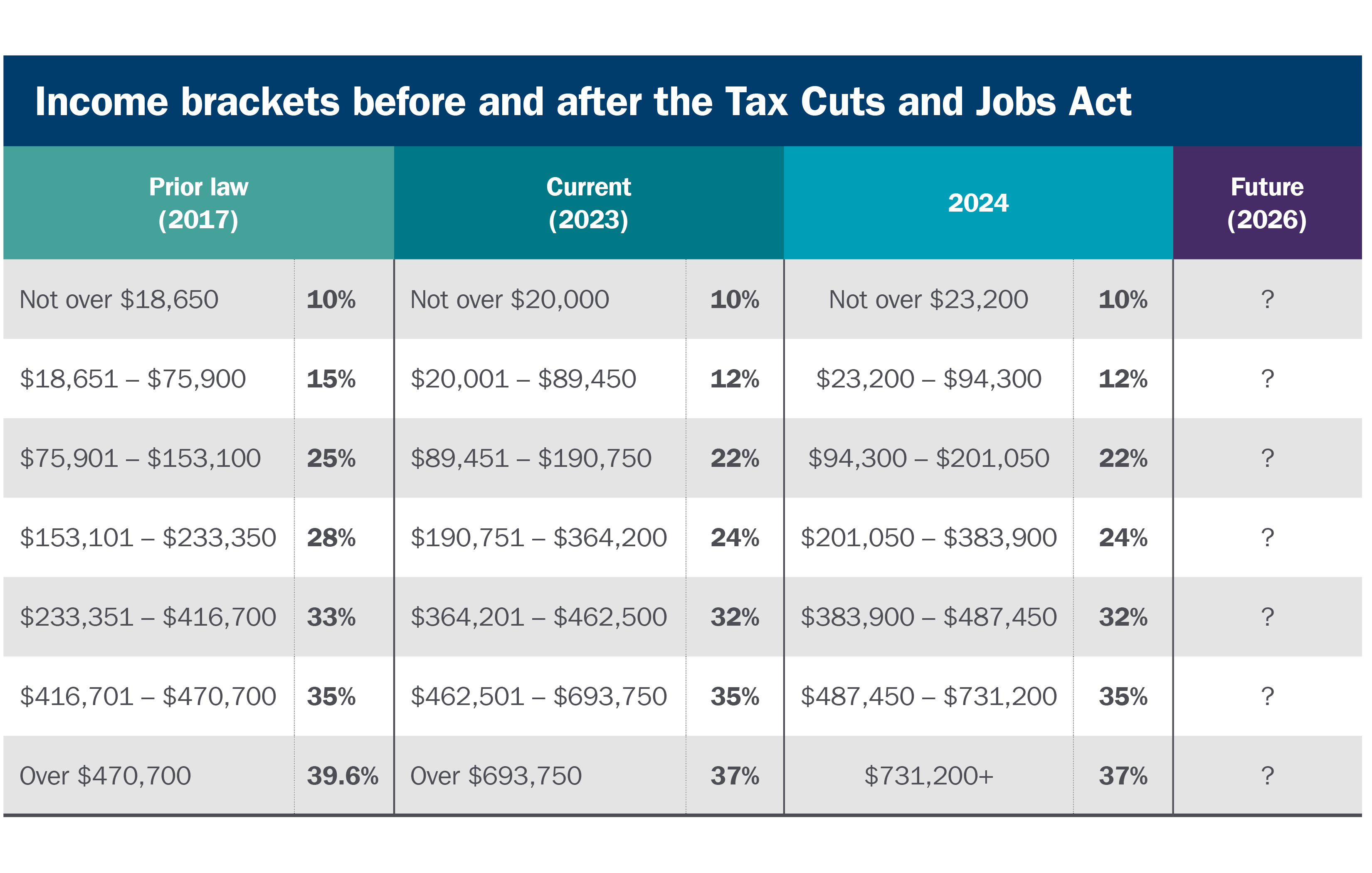 2017 Federal Income Tax Tables | Cabinets Matttroy