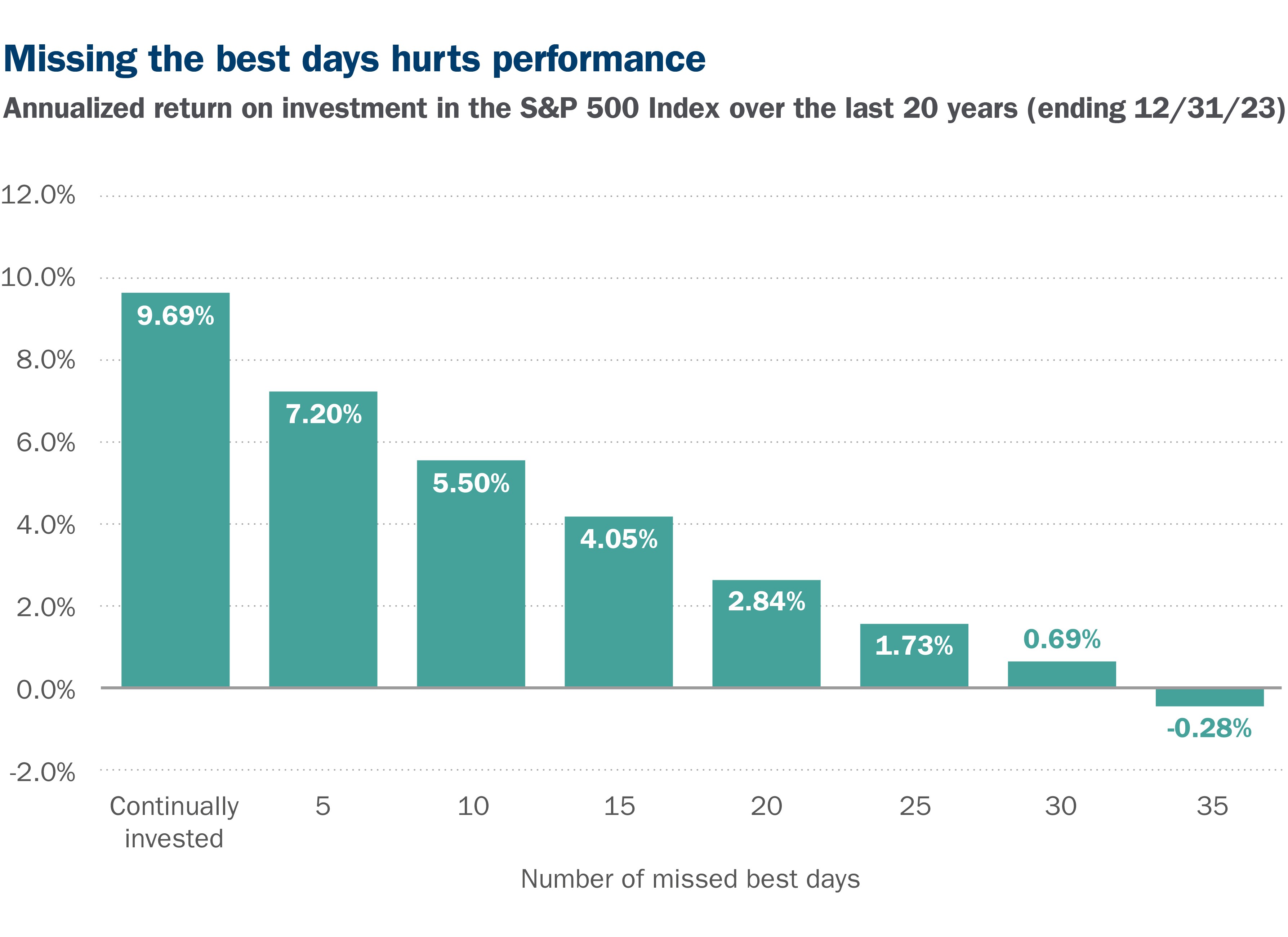 Market Volatility Resources