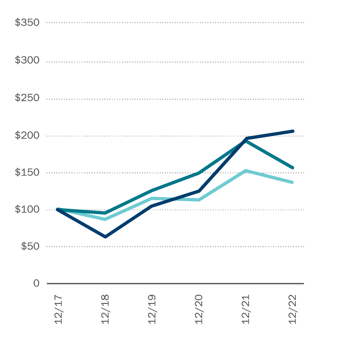 Annual Report 2022 | Ameriprise Financial Microsite