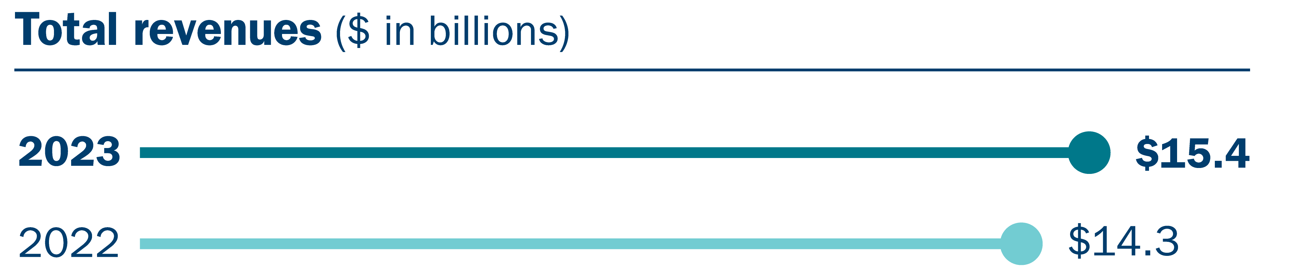 2023 Annual Report | Ameriprise Financial Microsite