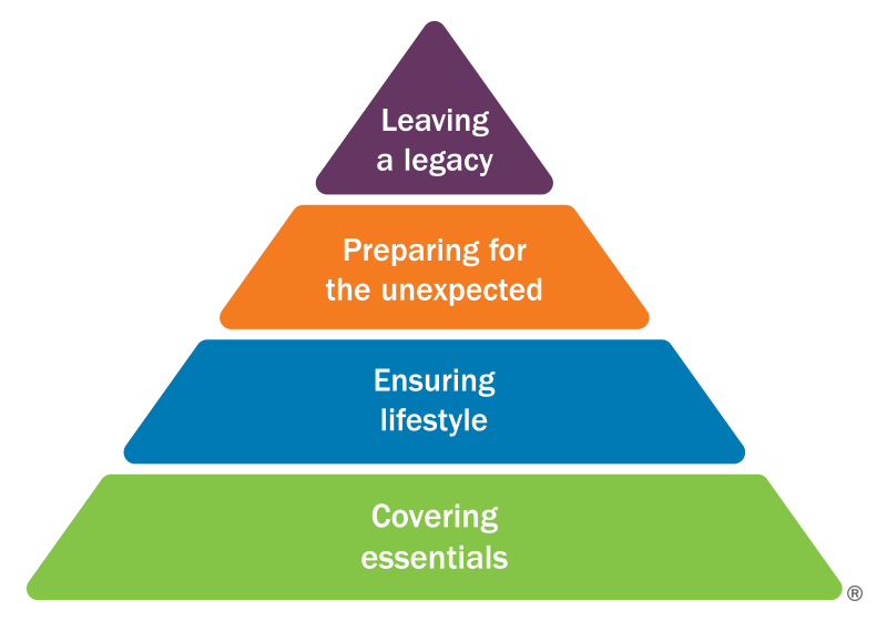 Ameriprise Personalized Financial Advice